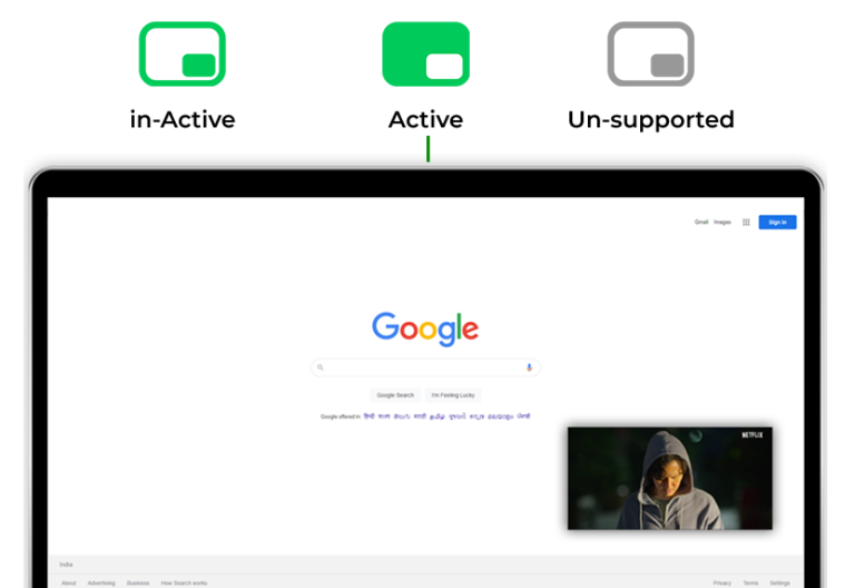 Picture In Picture For Chrome | Best Floating Player For YouTube
